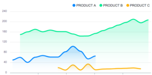 Legend – ApexCharts.js