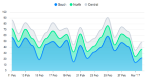 Legend – ApexCharts.js
