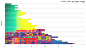 Horizontal Bar Chart Examples – ApexCharts.js