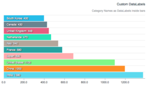 Angular Horizontal Bar Charts Examples – ApexCharts.js