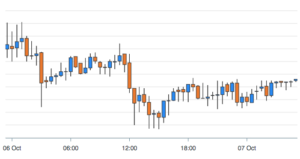 Candlestick Chart Guide & Documentation – ApexCharts.js