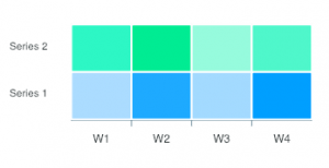 Heat Map Chart Chart Guide & Documentation – ApexCharts.js