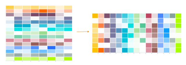 Heat Map Chart Chart Guide And Documentation Apexchartsjs