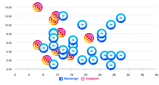 JavaScript Scatter Charts Examples – ApexCharts.js