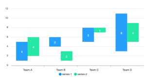 Angular Column Chart Examples – ApexCharts.js
