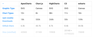 JavaScript Chart Libraries - Comparison Table – ApexCharts.js
