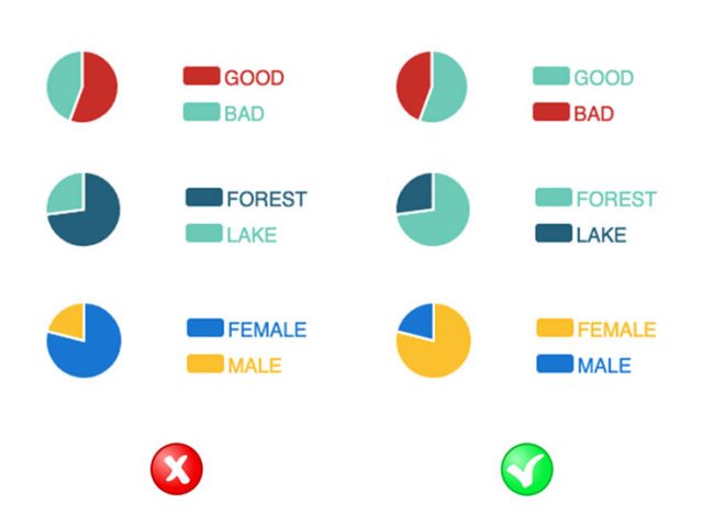 How to choose the right colors for your charts? – ApexCharts.js