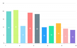 How to choose the right colors for your charts? – ApexCharts.js