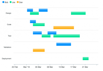 Timeline Chart Examples – ApexCharts.js