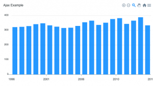 How to update ApexCharts from JSON API and AJAX -with jQuery/Axios