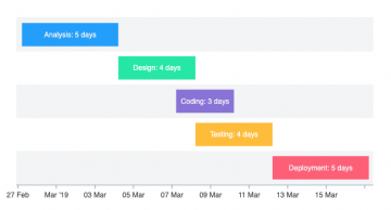 Timeline Chart Examples – ApexCharts.js