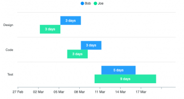 Timeline Chart Examples – ApexCharts.js
