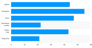 Line breaks, word wrap and multiline text in chart labels.