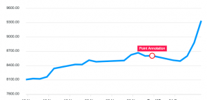 A guide to annotating the charts – ApexCharts.js