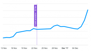 A guide to annotating the charts – ApexCharts.js