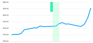 A guide to annotating the charts – ApexCharts.js