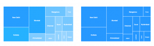 Treemap Charts and Graphs - Guide & Documentation – ApexCharts.js