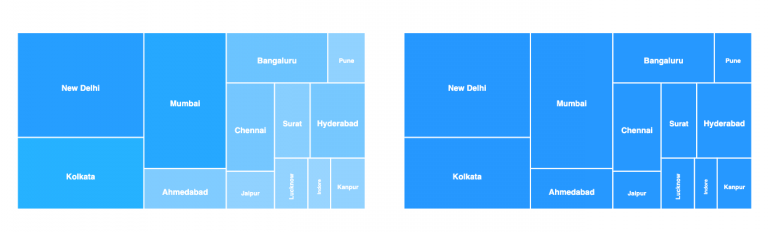 Treemap Charts and Graphs - Guide & Documentation – ApexCharts.js