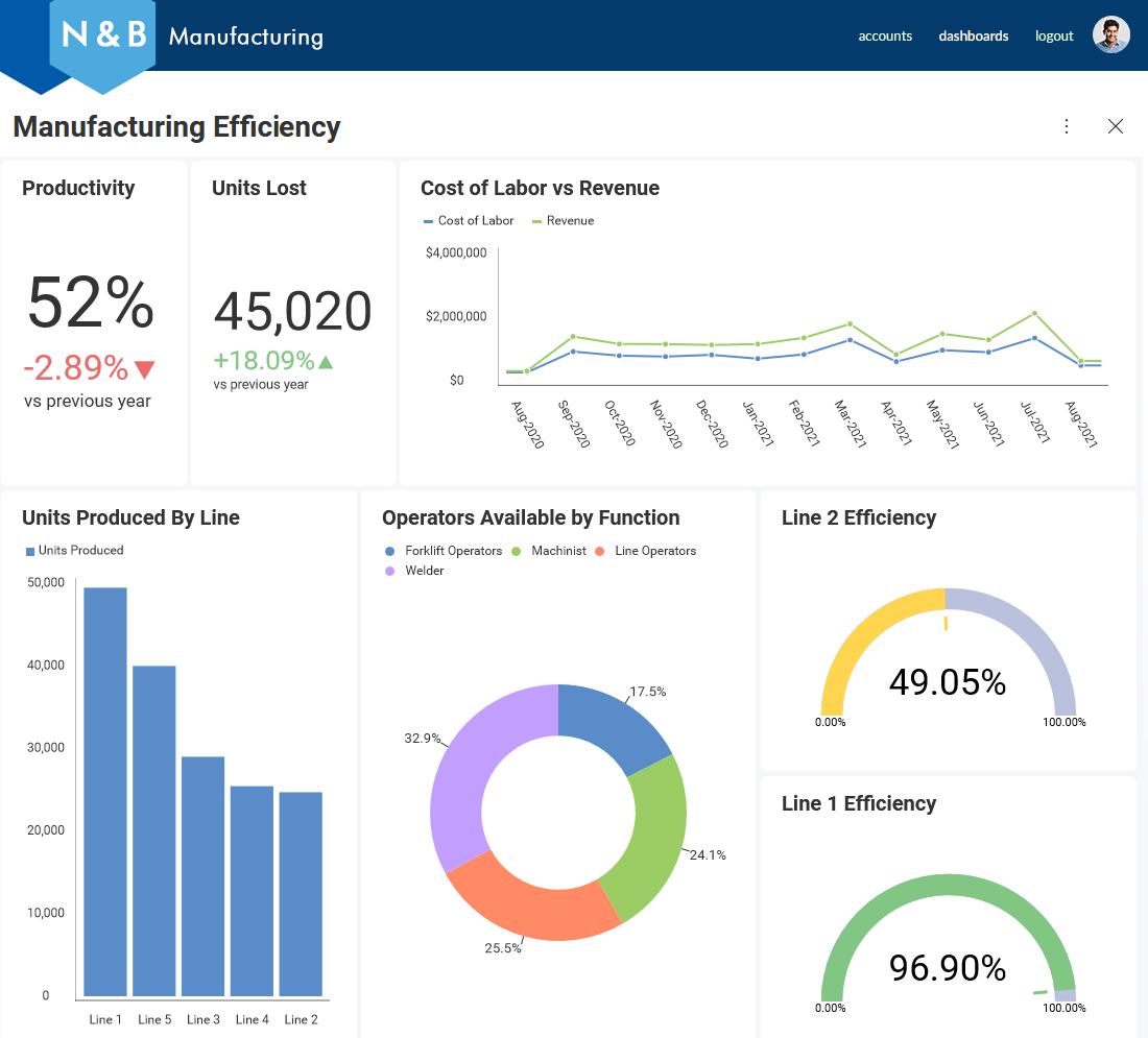 Embedded Analytics Software For Every Business Apexchartsjs