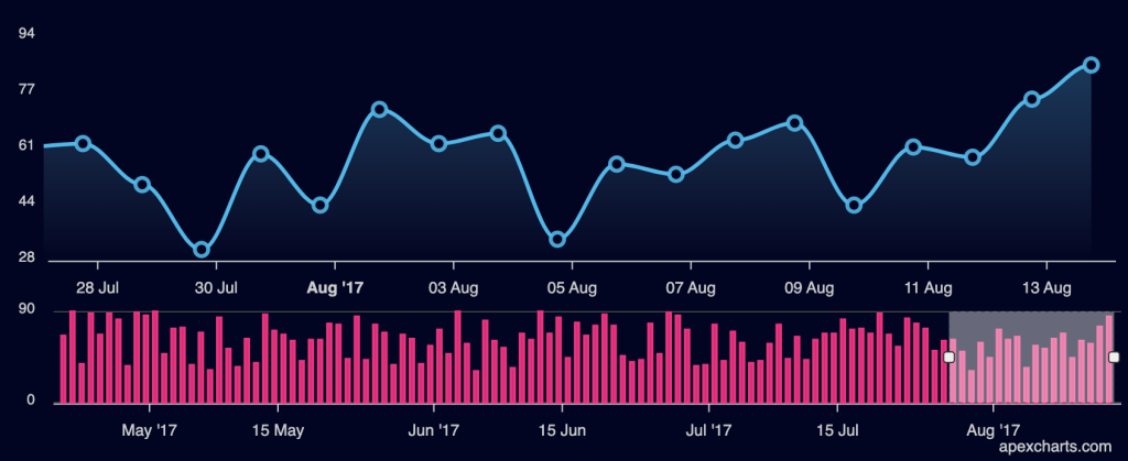 Hall of fame – ApexCharts.js