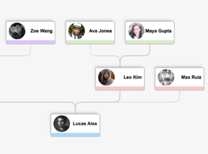 JavaScript Org Chart Demos – ApexCharts.js