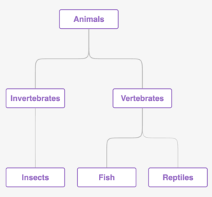 JavaScript Org Chart Demos – ApexCharts.js